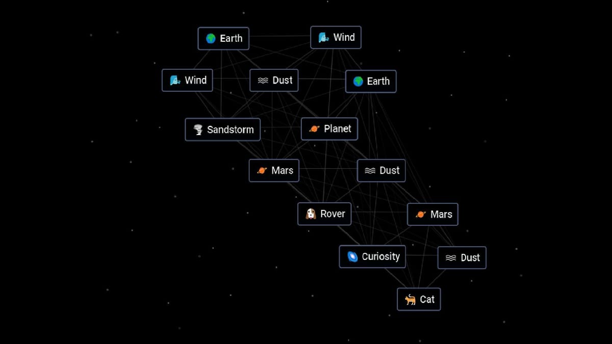 How to make Cat in Infinite Craft