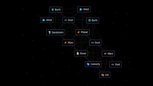 How to make Cat in Infinite Craft