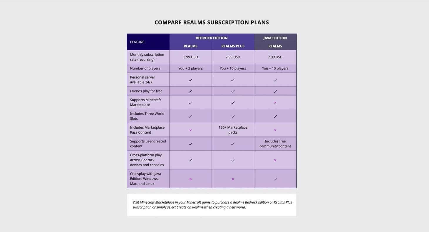 Is Minecraft Marketplace Pass worth buying? Prices, rewards, and more