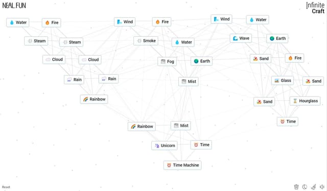 How to make Time Machine in Infinite Craft