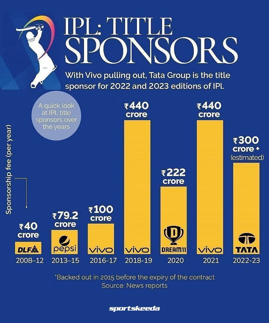 IPL Live Score 2025 - Today IPL Match Score & Result