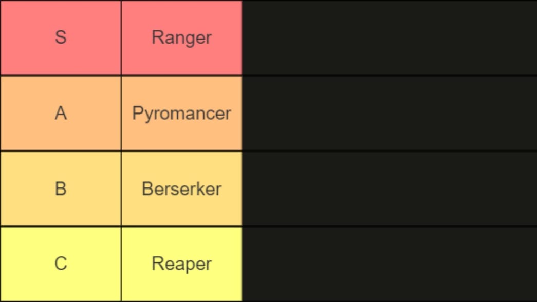 Backpack Battles class tier list