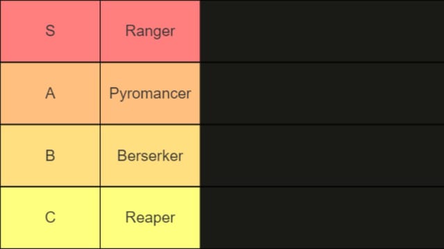 Backpack Battles class tier list