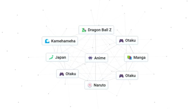 How to make anime in Infinite Craft