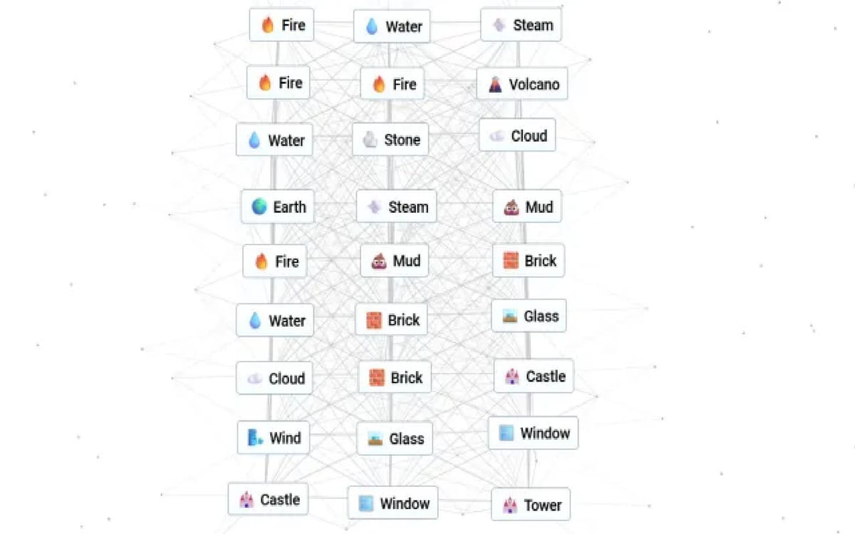How to make a Tower in Infinite Craft