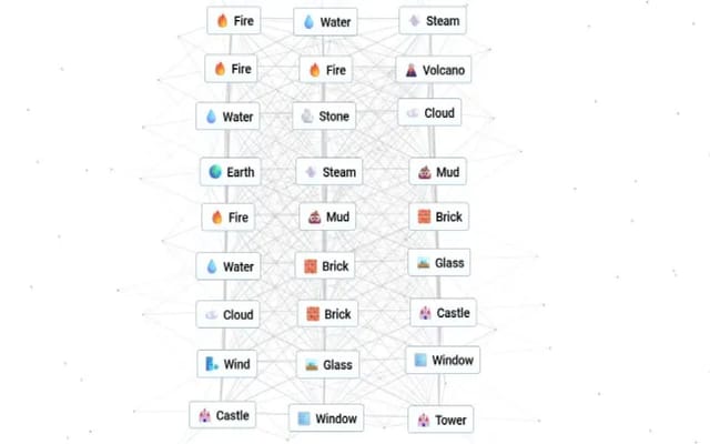 How to make a Tower in Infinite Craft