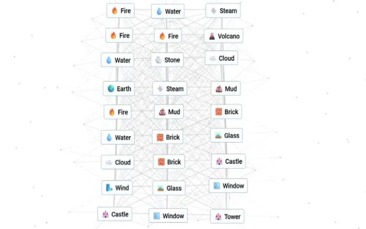 How to make a Tower in Infinite Craft