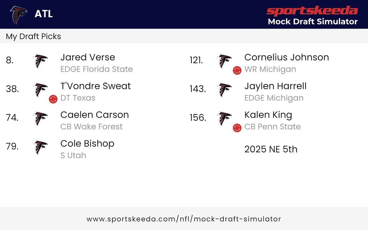 Atlanta Falcons 7-round mock draft: 3 ways Raheem Morris can build ...