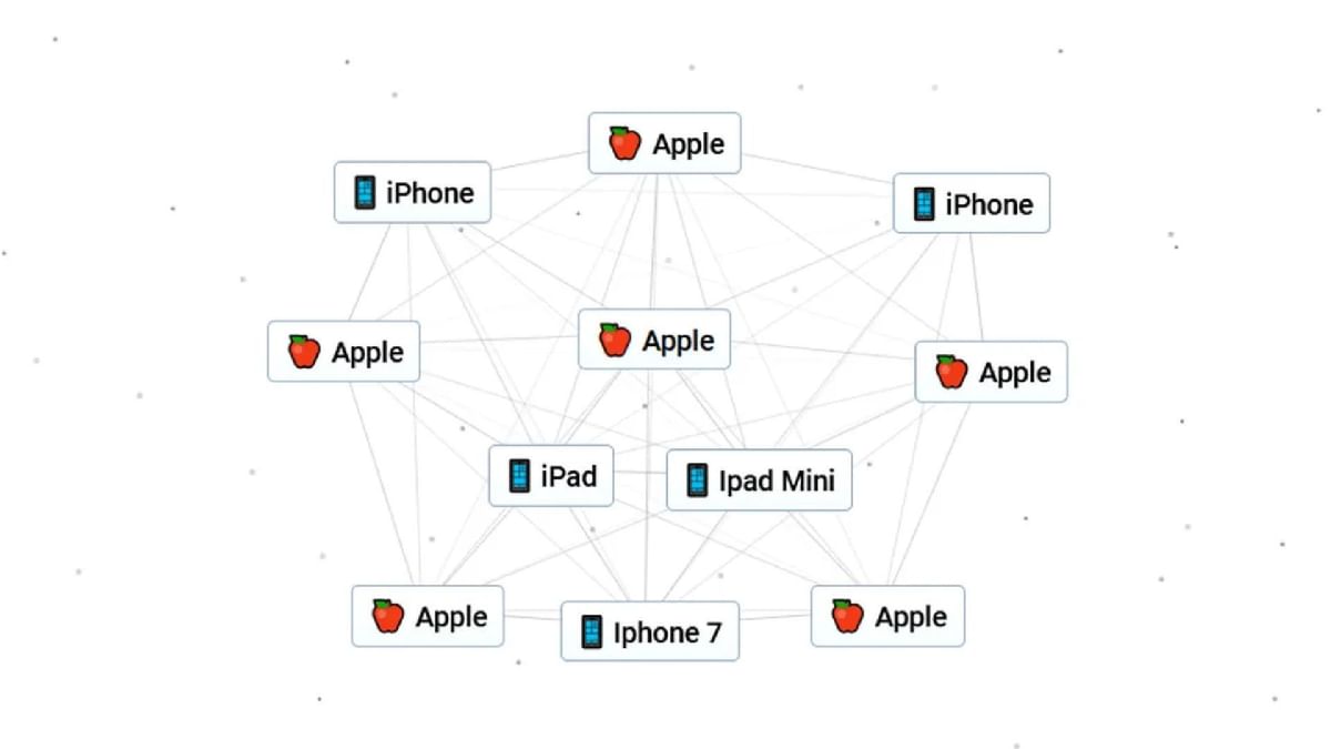 How to make iPhone in Infinite Craft