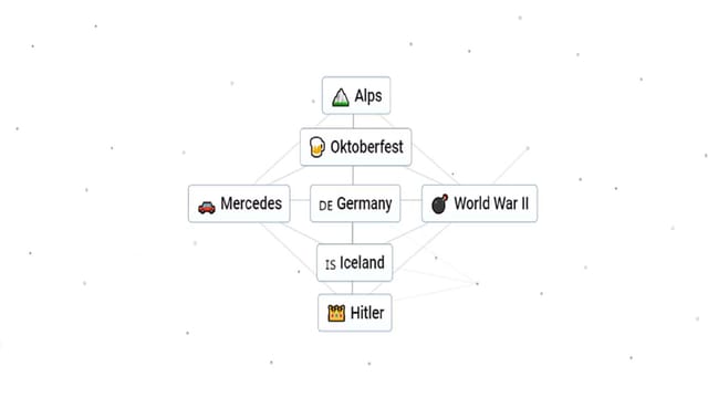 How to make Germany in Infinite Craft