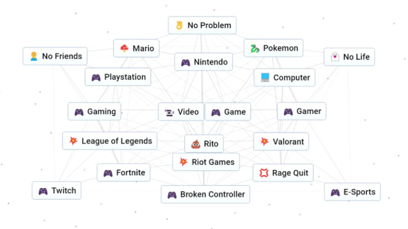 How to make Video Game in Infinite Craft