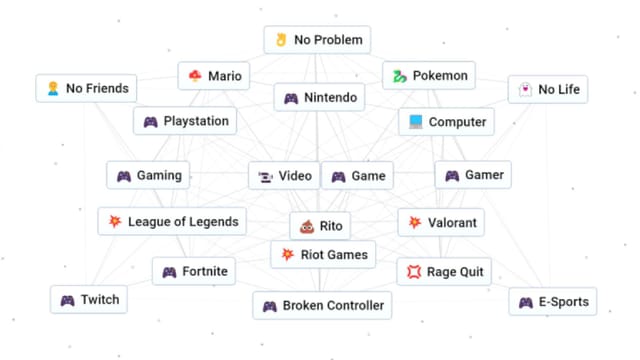 How to make Video Game in Infinite Craft