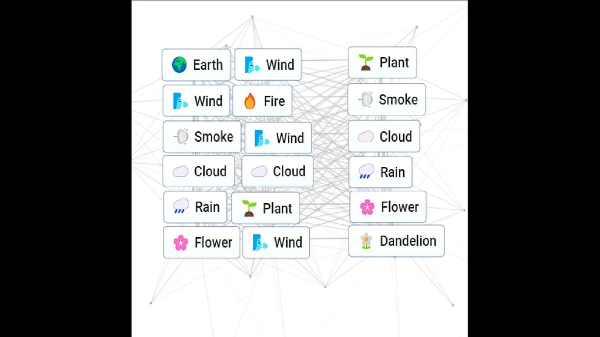 How to make time in Infinite Craft?