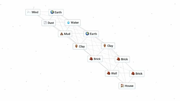 How to make a Castle in Infinite Craft