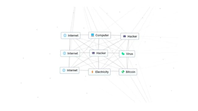 How to make Internet in Infinite Craft