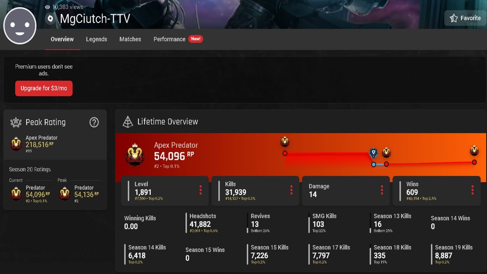 Apex Legends: Who are the top 10 players on Apex Legends leaderboard?