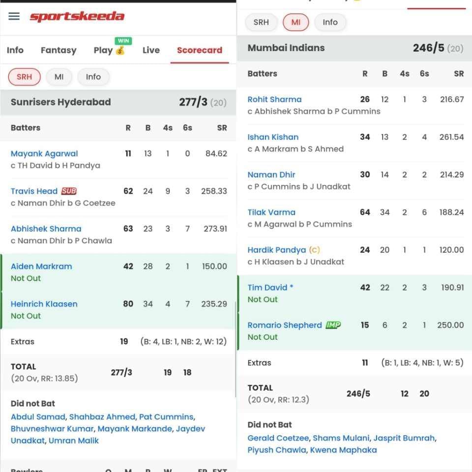 SRH vs MI, IPL 2024: Full list of award winners, player of the match ...