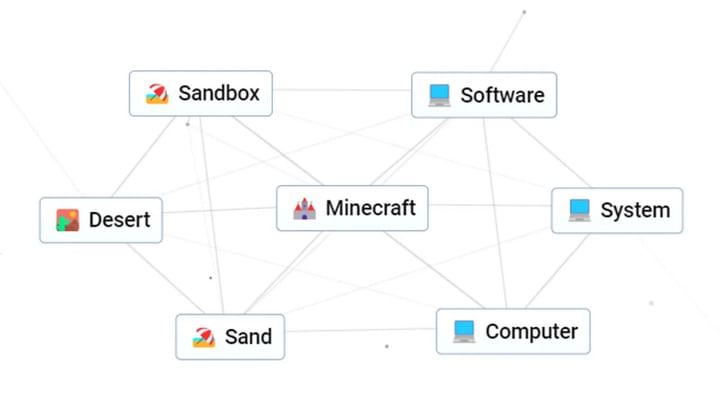 How to make Sandbox in Infinite Craft?