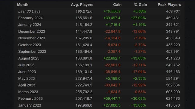 How many people play Apex Legends on Steam in 2024?