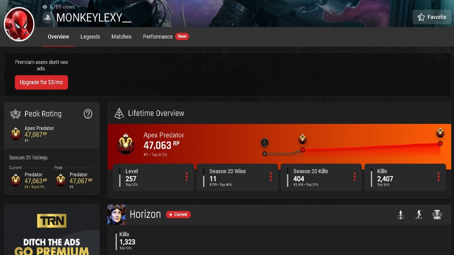 Apex Legends: Who are the top 10 players on Apex Legends leaderboard?