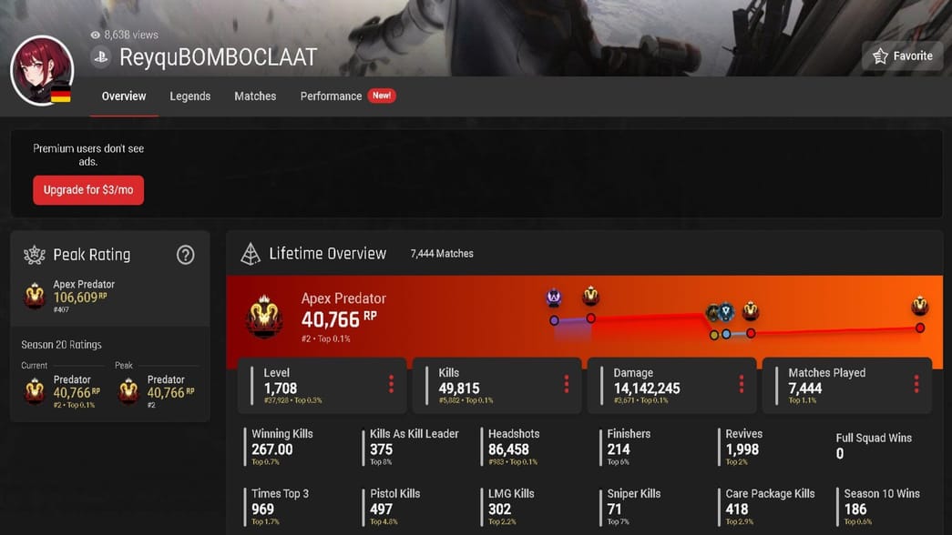 Apex Legends: Who are the top 10 players on Apex Legends leaderboard?