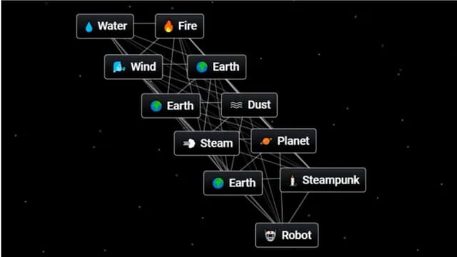 How to make a robot in Infinite Craft