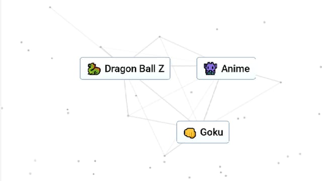 How to make Goku in Infinite Craft