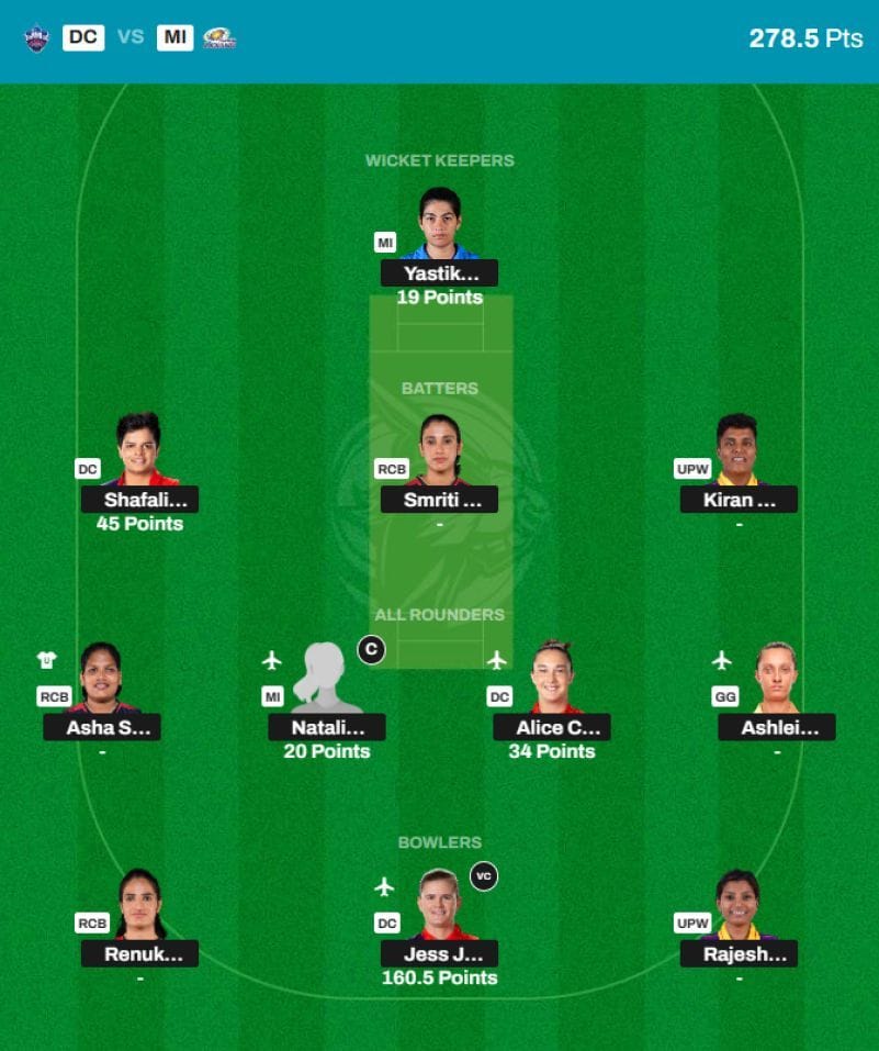 WPL 2024 Fantasy League: Best Fantasy XI for Match 13 - GG vs RCB | WPL Fantasy Tips