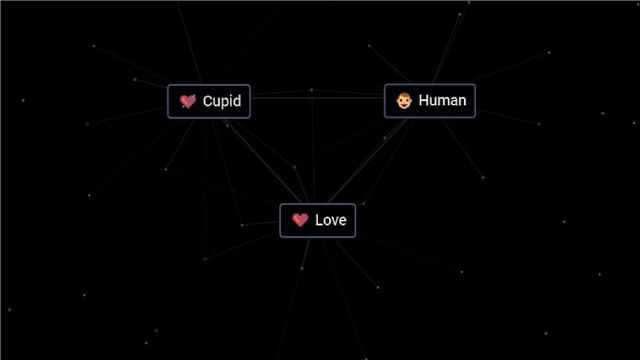 How to make Love in Infinite Craft?