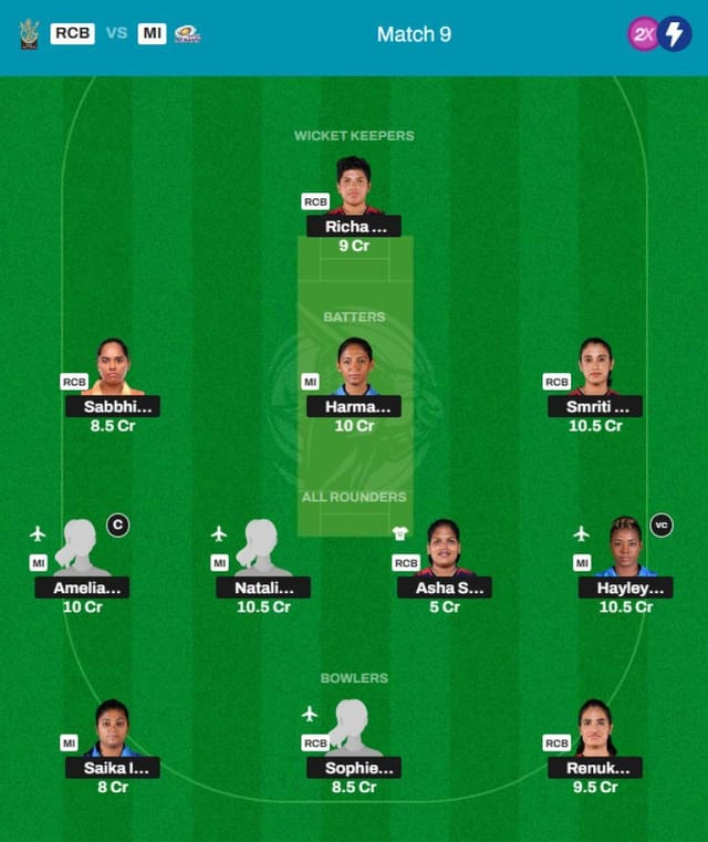WPL 2024 Fantasy League: Best Fantasy XI for Match 9 - RCB vs MI | WPL Fantasy Tips