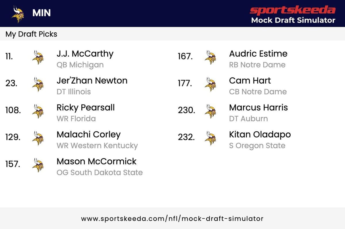 Minnesota Vikings 7-round mock draft: 3 ways Kevin O'Connell could hit ...