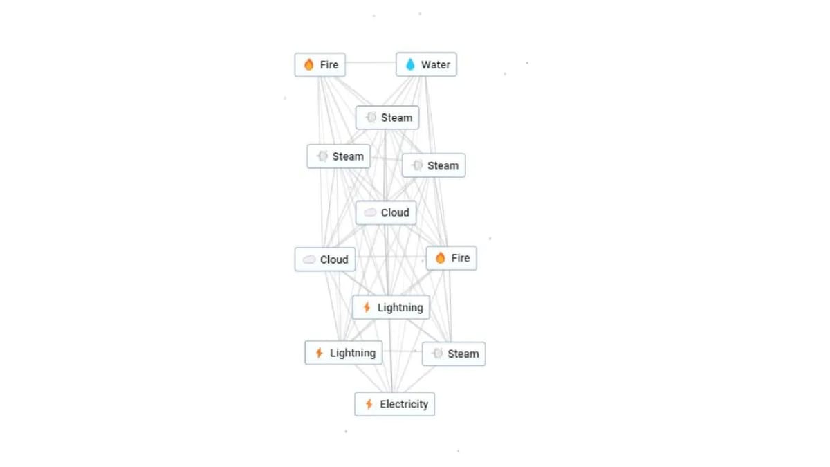 How to make Internet in Infinite Craft