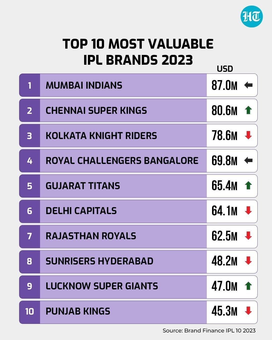 IPL Live Score 2025 - Today IPL Match Score & Result