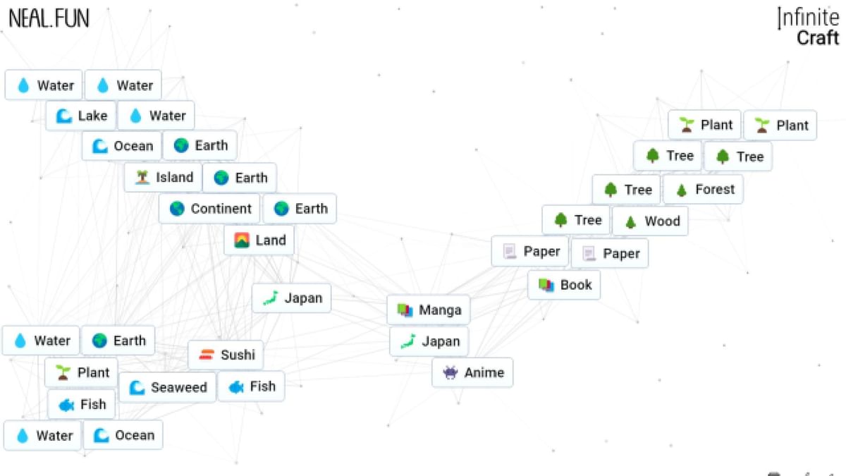 How to make anime in Infinite Craft