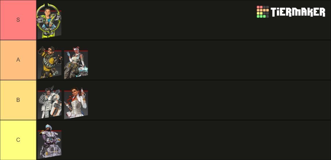 Best Support Class tier list for Storm Point in Apex Legends Season 20