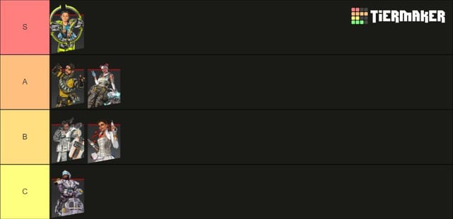 Best Support Class tier list for Storm Point in Apex Legends Season 20