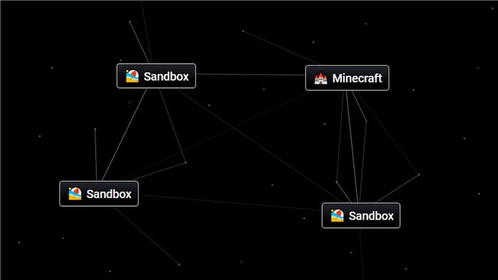 How to make Sandbox in Infinite Craft?