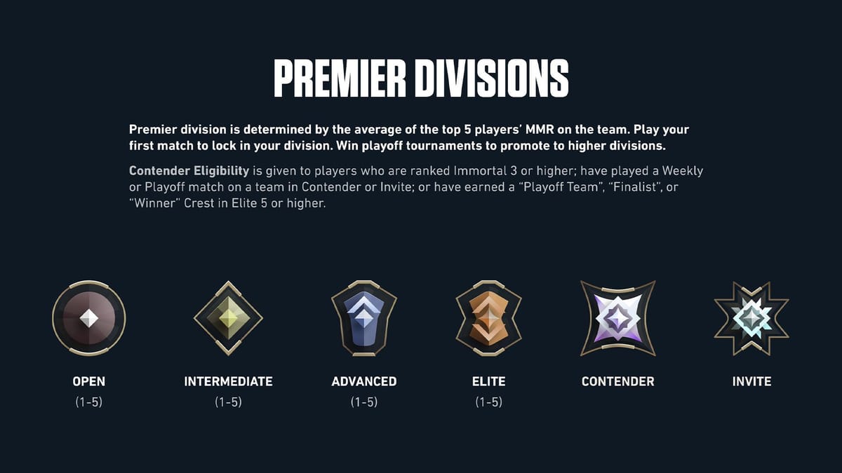 Valorant Premier update: New divisions, Playoffs qualification ...
