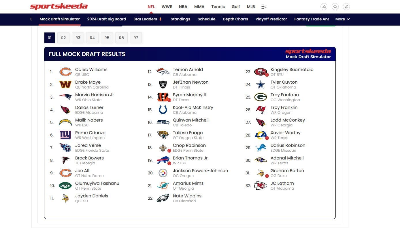 Kansas City Chiefs mock draft: Best and worst-case scenarios for ...