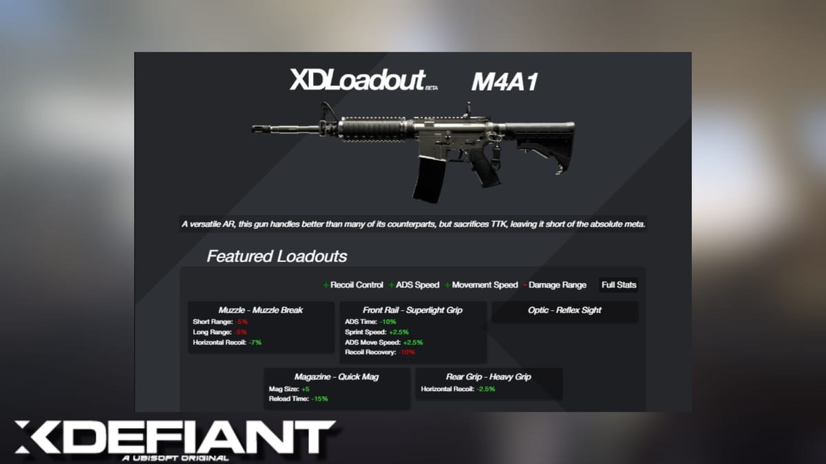 Best M4A1 XDefiant loadout and class setup