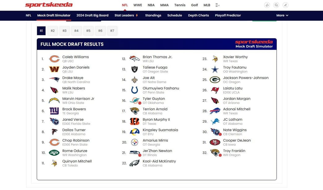 Pittsburgh Steelers mock draft: Best and worst-case scenarios for Mike ...