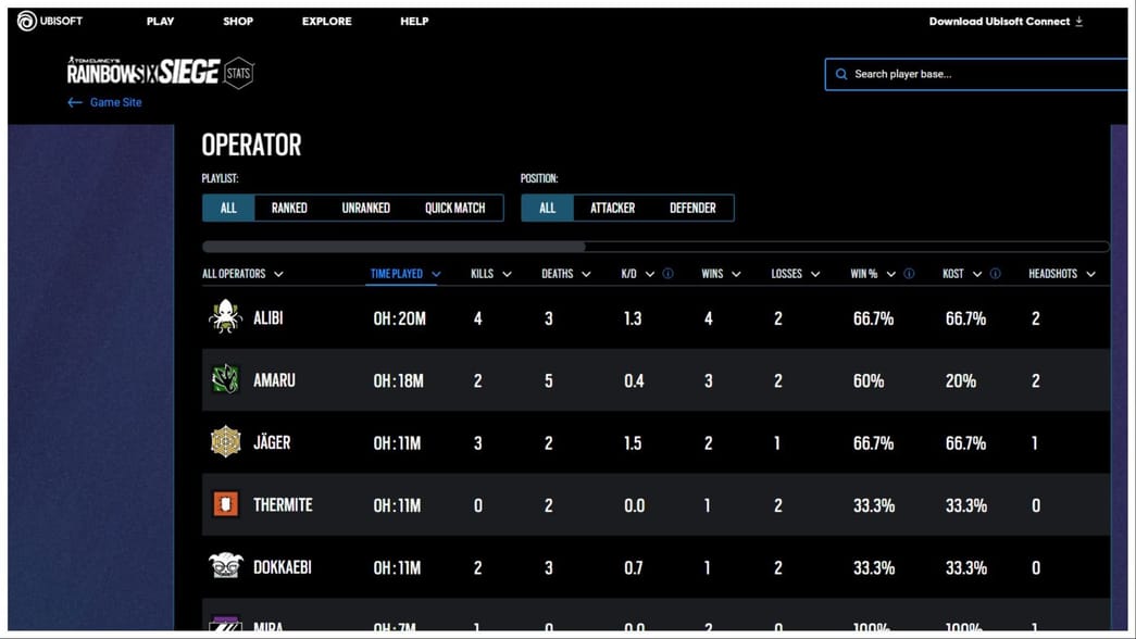 How to check your in-game stats in Rainbow Six Siege via Ubisoft's R6 ...