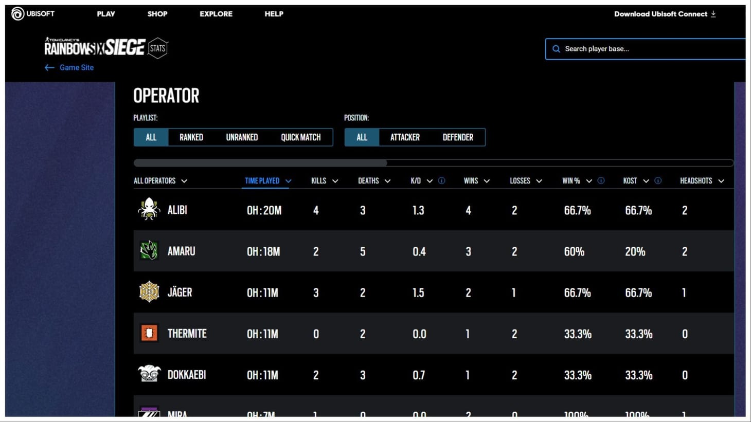 How to check your in-game stats in Rainbow Six Siege via Ubisoft's R6 ...