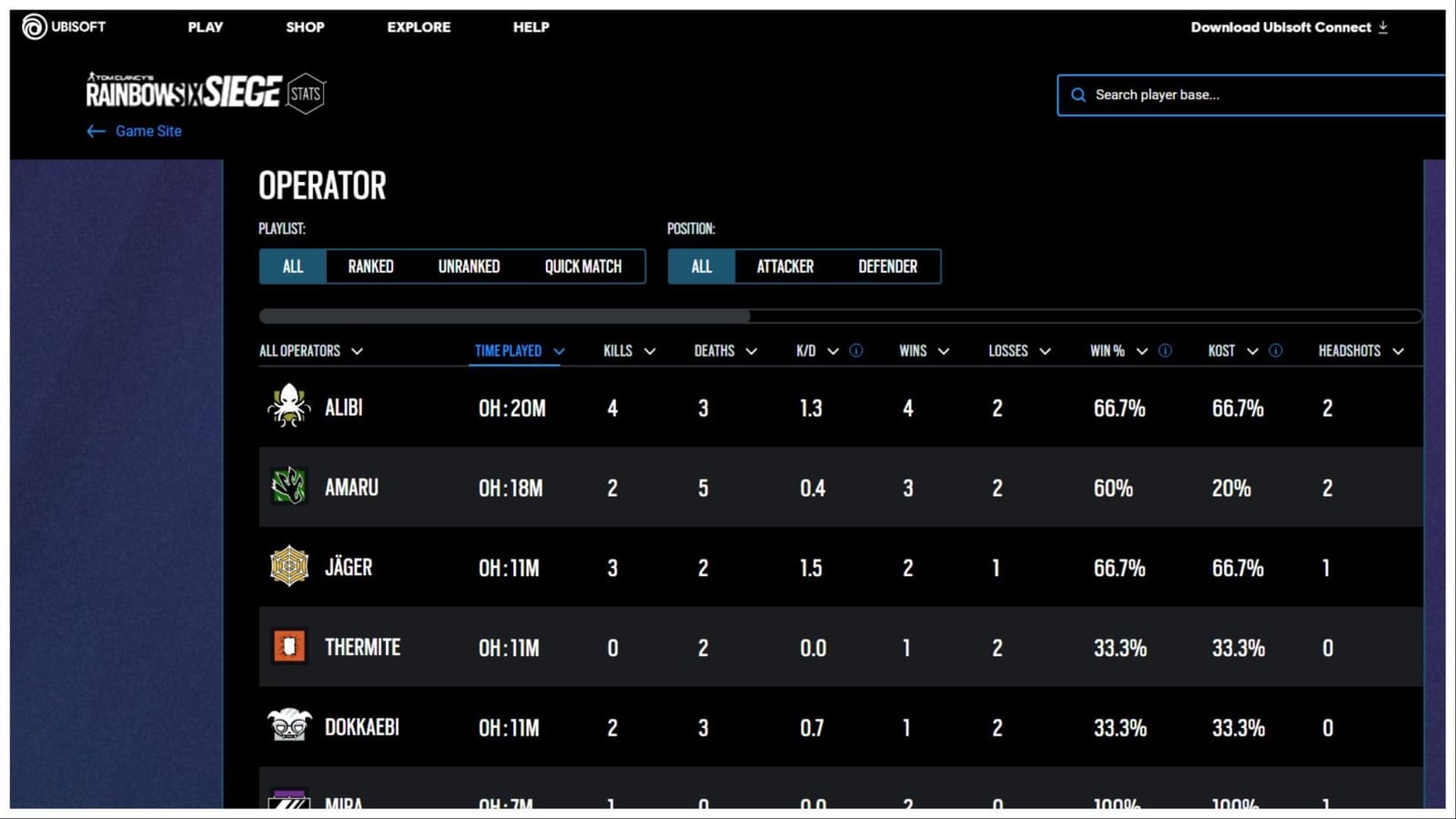 How to check your in-game stats in Rainbow Six Siege via Ubisoft's R6 ...