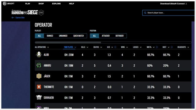How to check your in-game stats in Rainbow Six Siege via Ubisoft's R6 ...