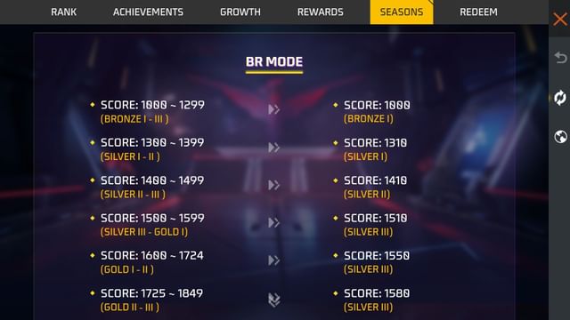 Free Fire BR Ranked Season 39: Start date, rank reset, and more