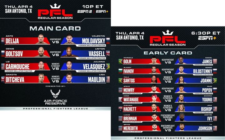 How does the PFL regular season scoring system work? Everything you ...