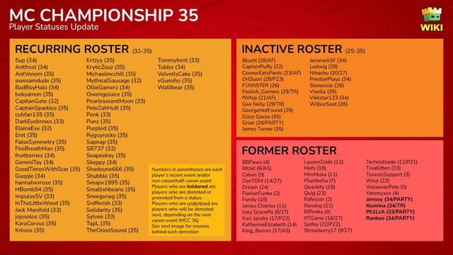 Minecraft Championship (MCC) 36 date announced