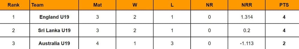 MI Match Schedule 2024 - MI Next Match & Upcoming Match Schedule