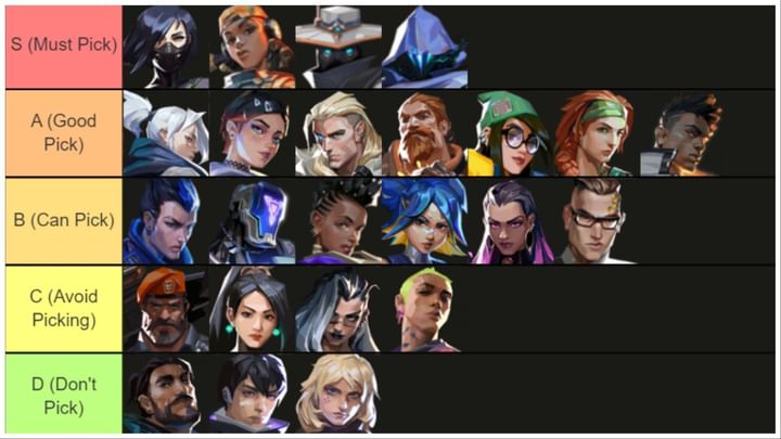 Valorant Agent tier list (May 2024)